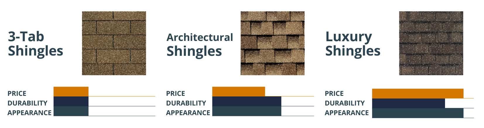 Factors That Could Impact the Cost of A New Asphalt Roof